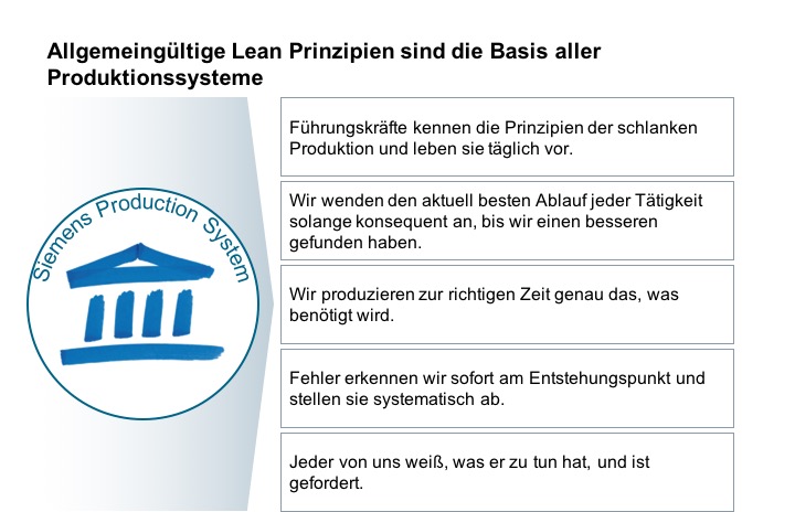 MH Lean Consulting – Management Systeme MH Lean Consulting – Management Systeme