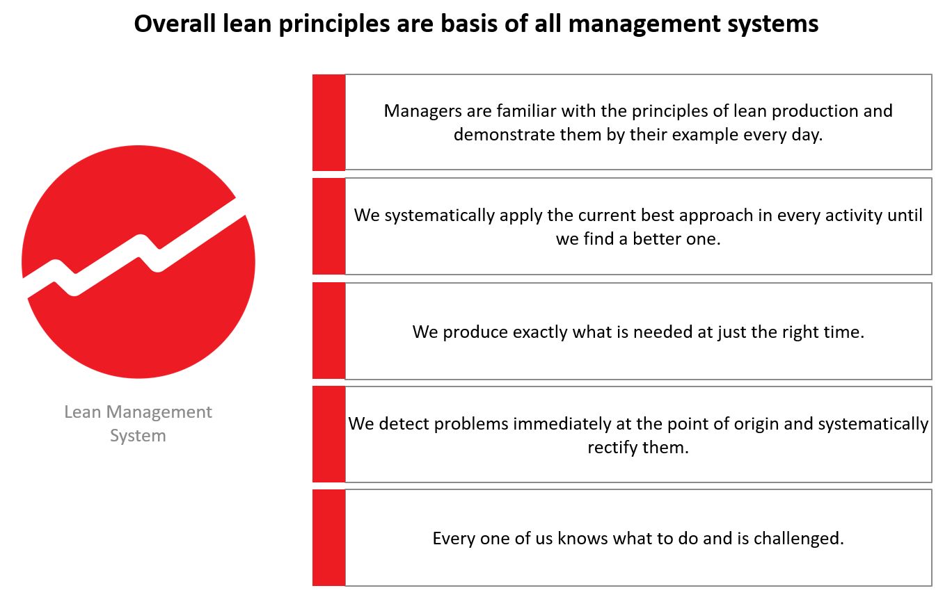 MH Lean Consulting Management Systems - MH Lean Consulting MH Lean Consulting Management Systems - MH Lean Consulting